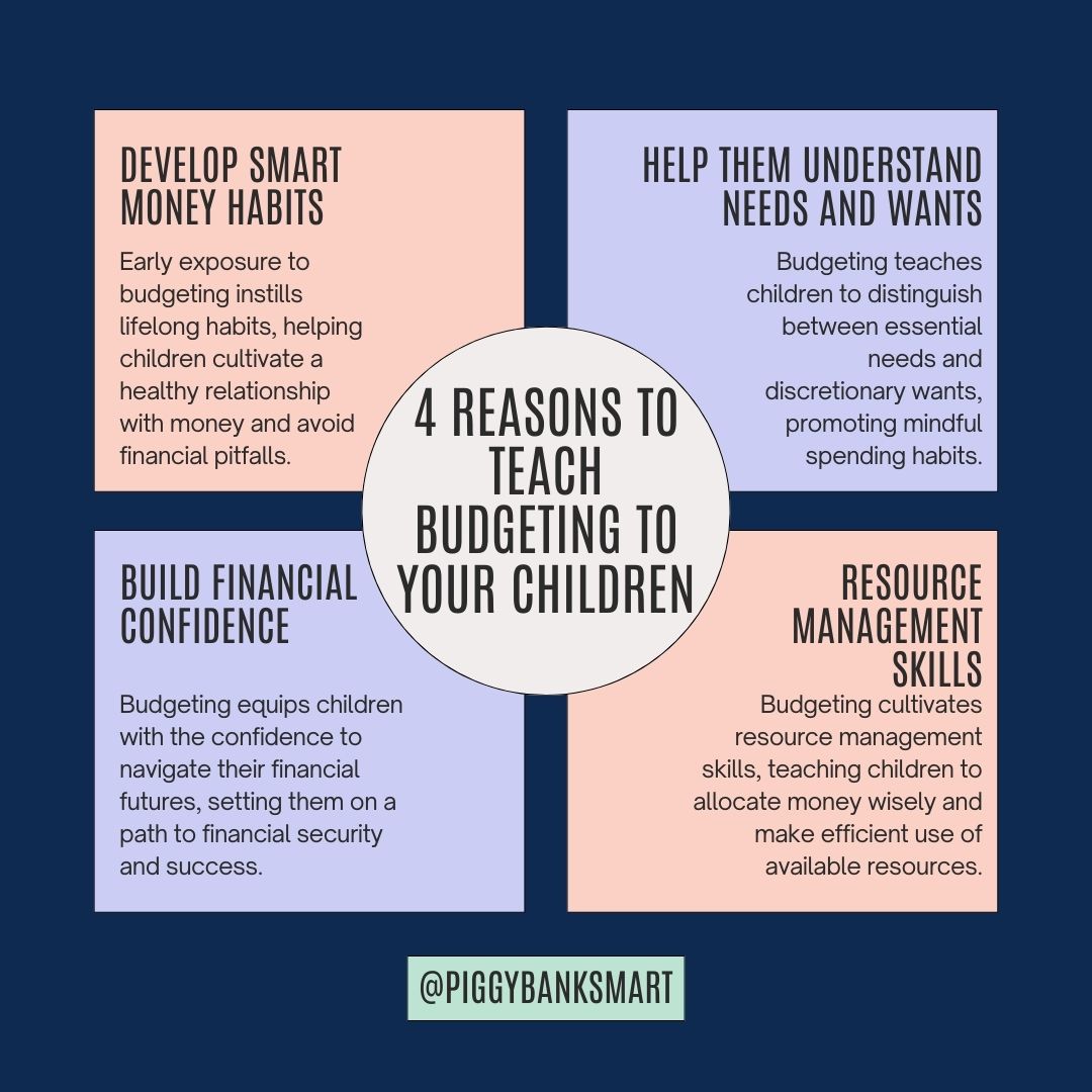 Fun Budgeting Activities for Children by Age Group | PiggyBankSmart